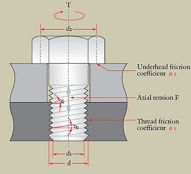 Plating Complex Geometries – Threads | Electro-Spec, Inc